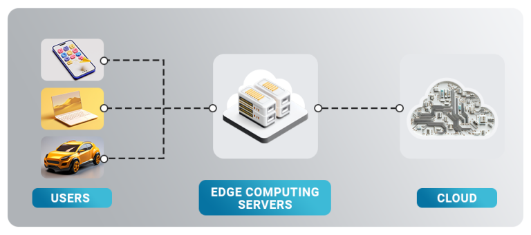 Apa itu Edge Computing? Cara Kerja dan Manfaatnya - PT Sapta Tunas ... Apa itu Edge Computing? Cara Kerja dan Manfaatnya - PT Sapta Tunas ...