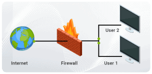 Apa itu Firewall? Pengertian, Fungsi dan Cara Kerjanya - PT Sapta Tunas ...