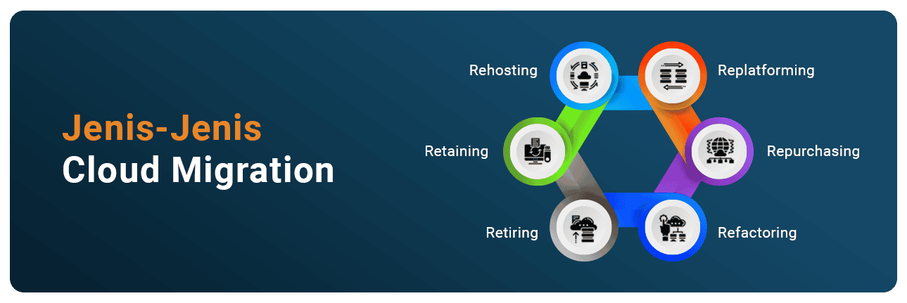 Apa itu Cloud Migration? Proses, Jenis, dan Manfaat untuk Bisnis - PT ...